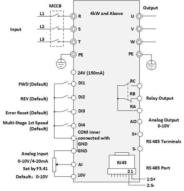 2 VM Series Manual V2.0 - XWiki